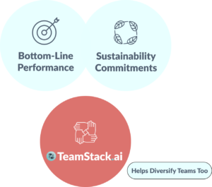 TeamStack.ai