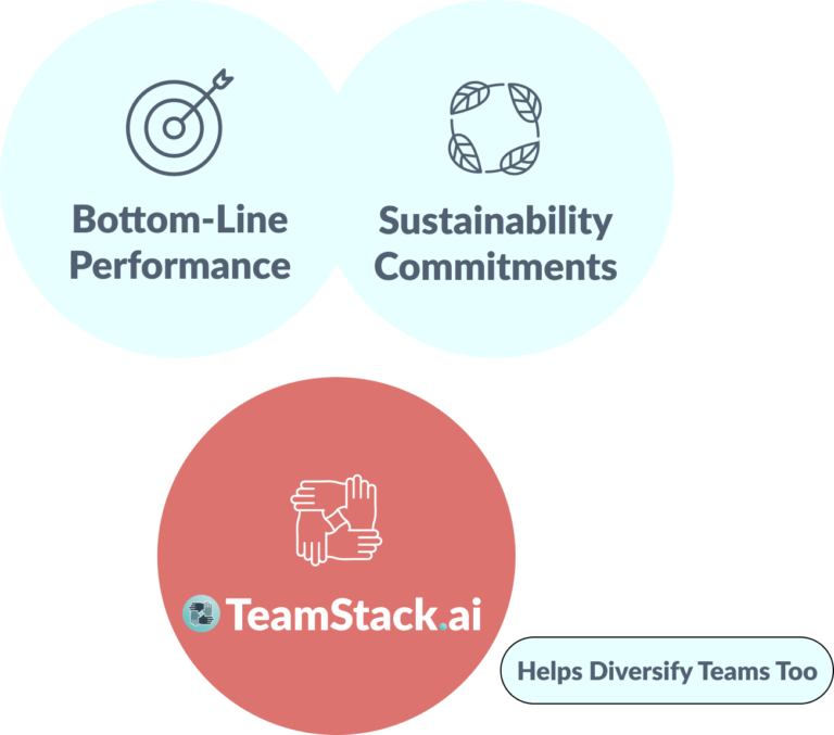 Teamstack
