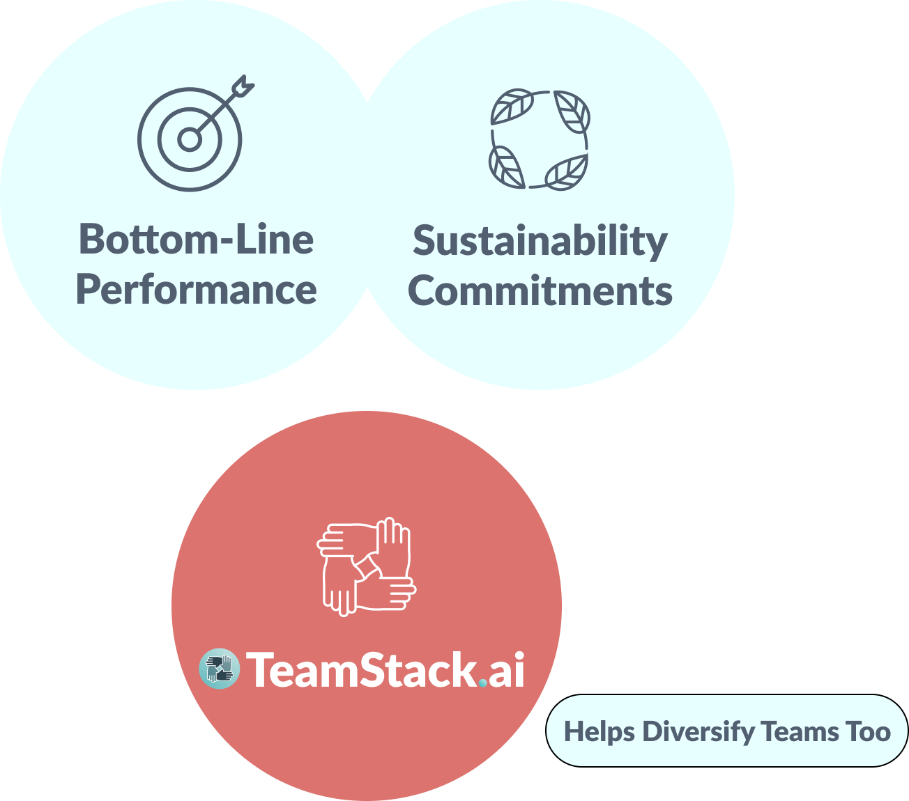 Teamstack